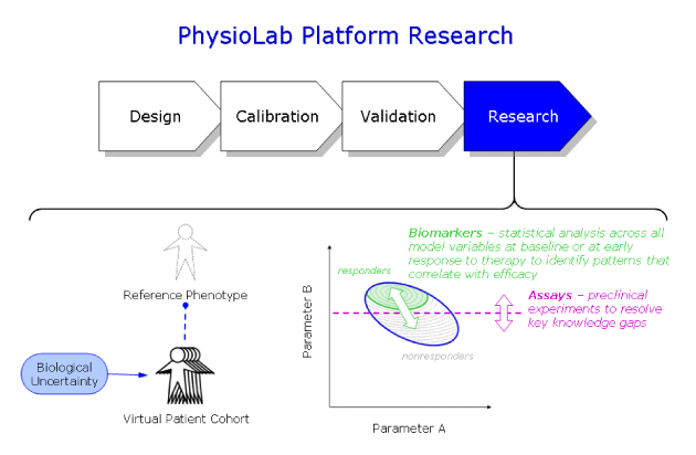 PhysioLab® Platform: Biomarkers and Diabetes - Diabetic Live